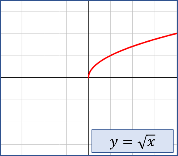 Basic Graphs - Wize Grade 11 Mathematics Textbook | Wizeprep