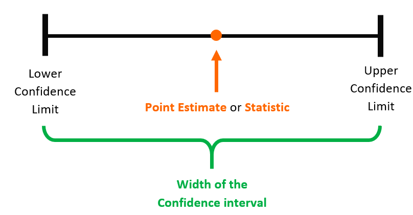 Confidence Intervals for Regression - Wize University Statistics ...