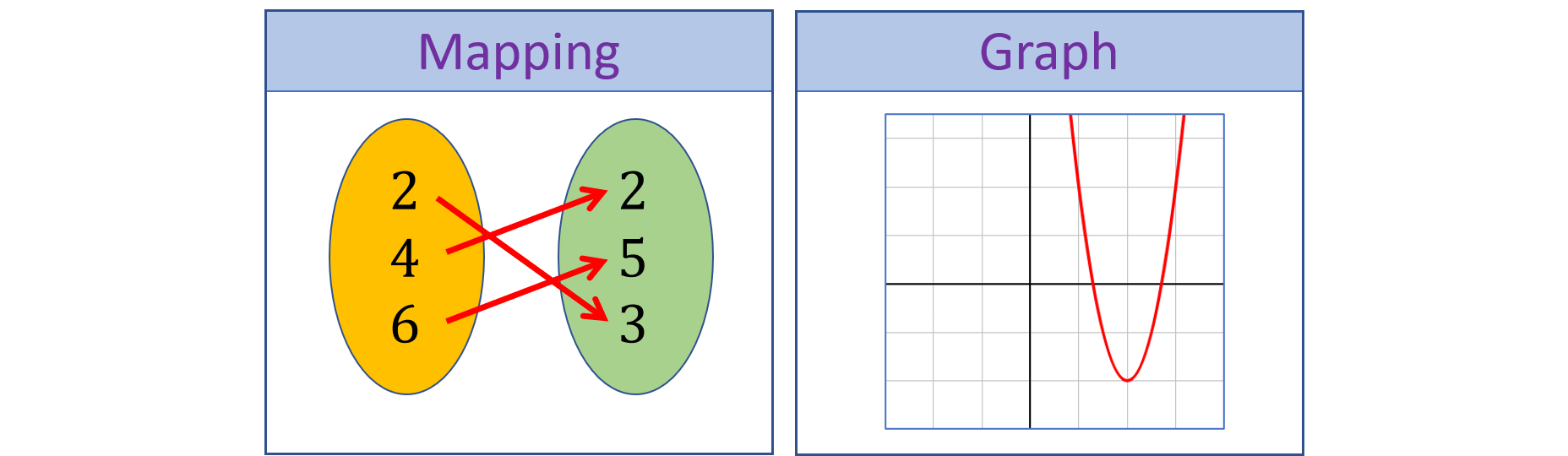 Grade 11 Functions | Functions