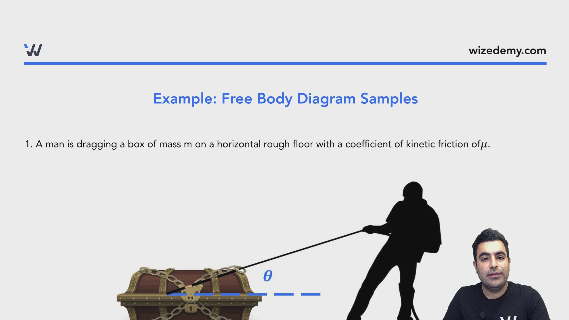 Free Body Diagrams - Wize University Physics Textbook (Master) | Wizeprep