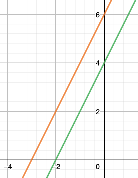Solving a System of Linear Equations - No Solution or Many Solutions ...