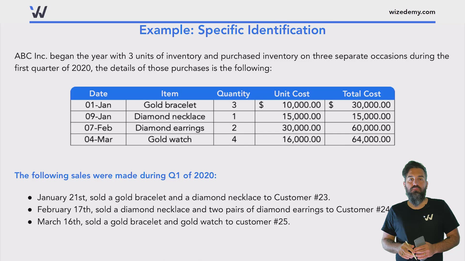 Specific Identification - Wize University Introduction to Financial ...