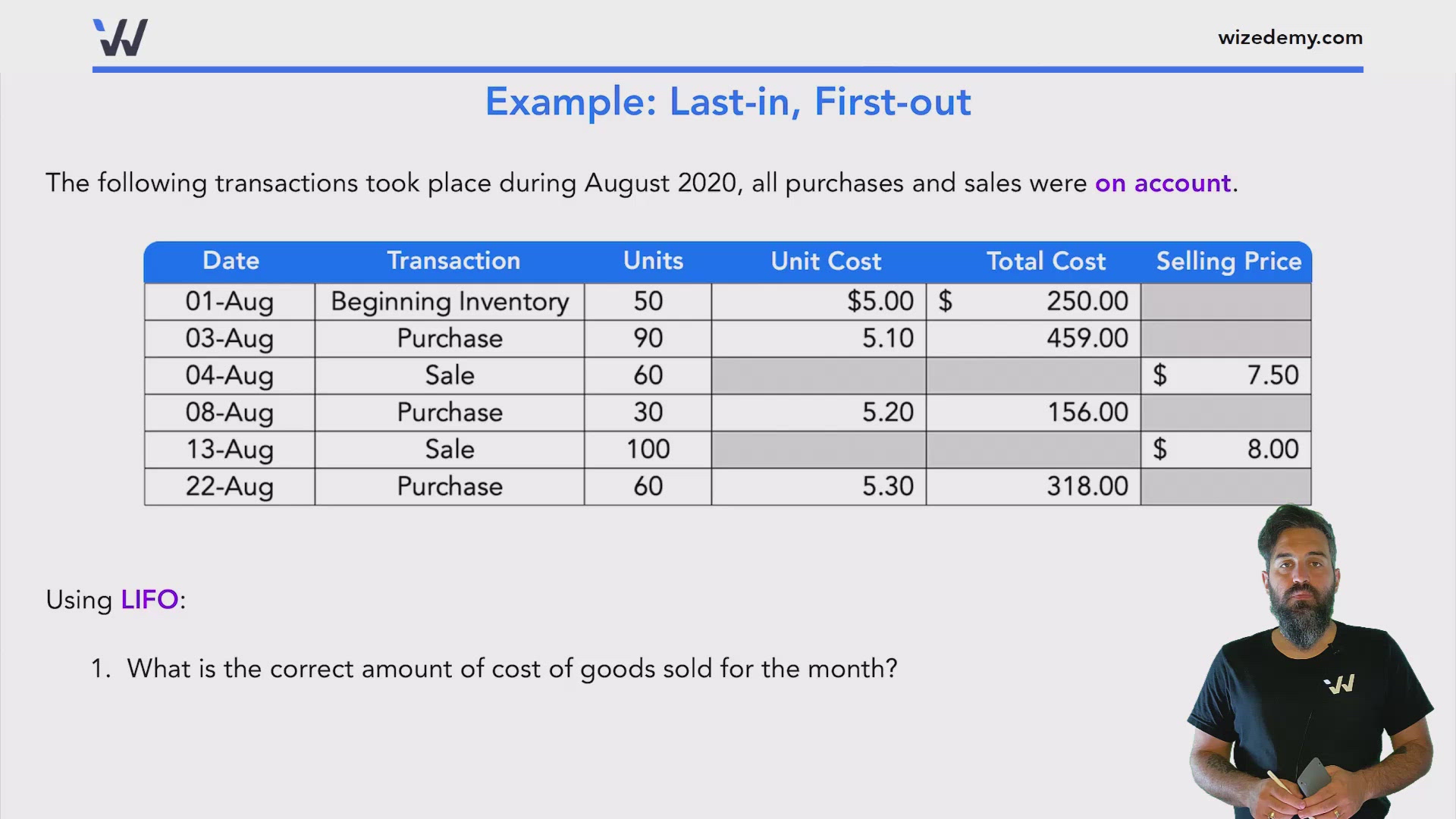 Last-in, First-out (LIFO) - Wize University Introduction to Financial ...