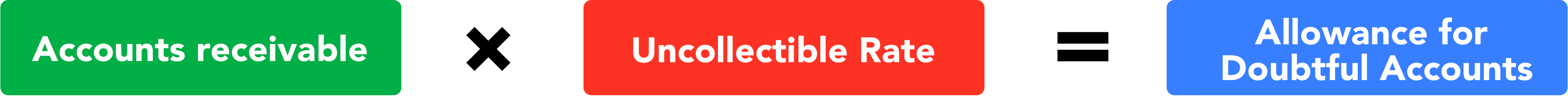 Percentage of Receivables Method - Wize University Introduction to ...