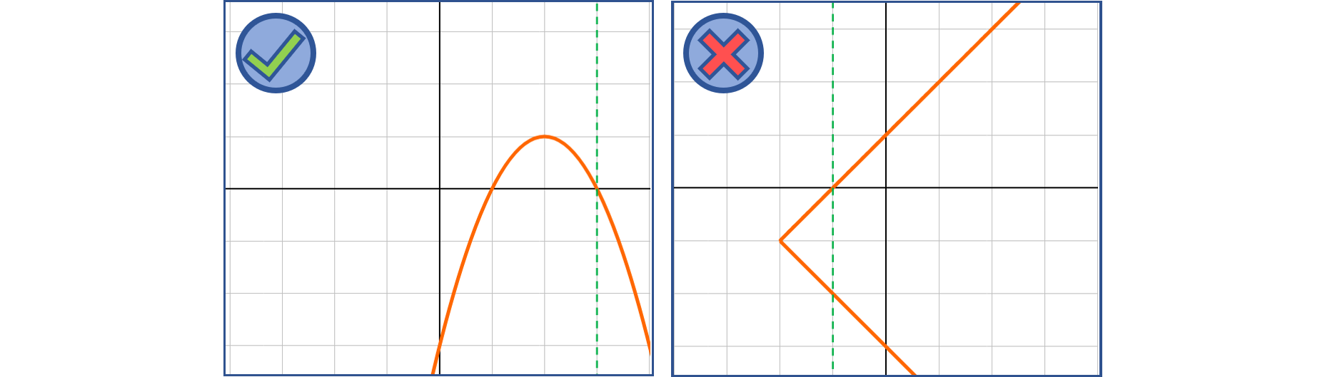 Functions - Wize High School Grade 11 Math Textbook | Wizeprep