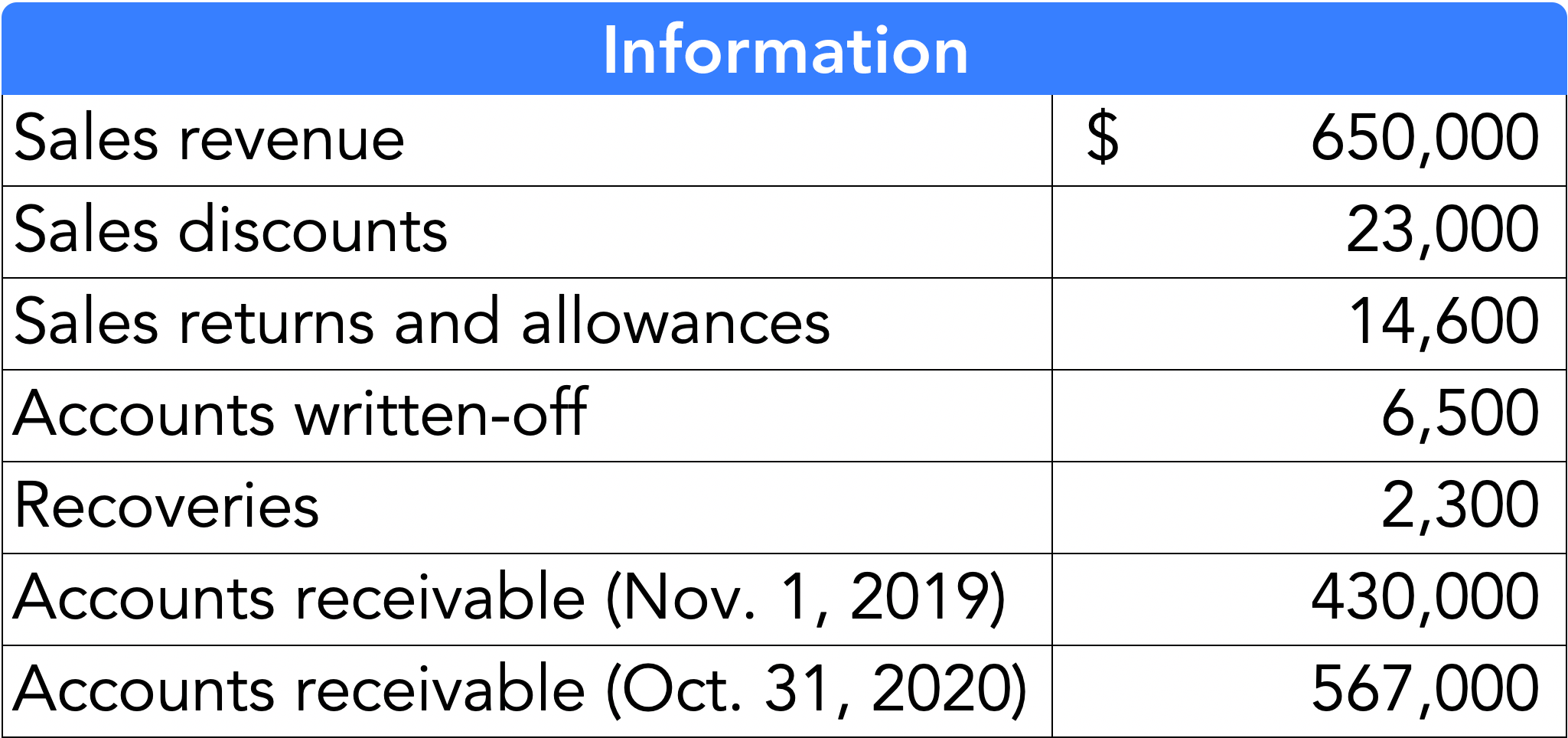 Percentage of Sales Method - Wize University Introduction to Financial ...