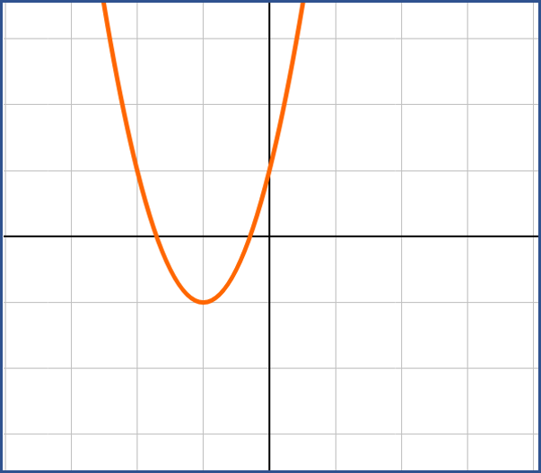 Function Notation - Wize Grade 11 Mathematics Textbook | Wizeprep