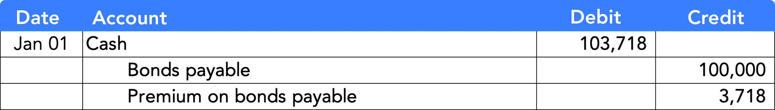 Issuing a Bond - Wize University Introduction to Financial Accounting ...