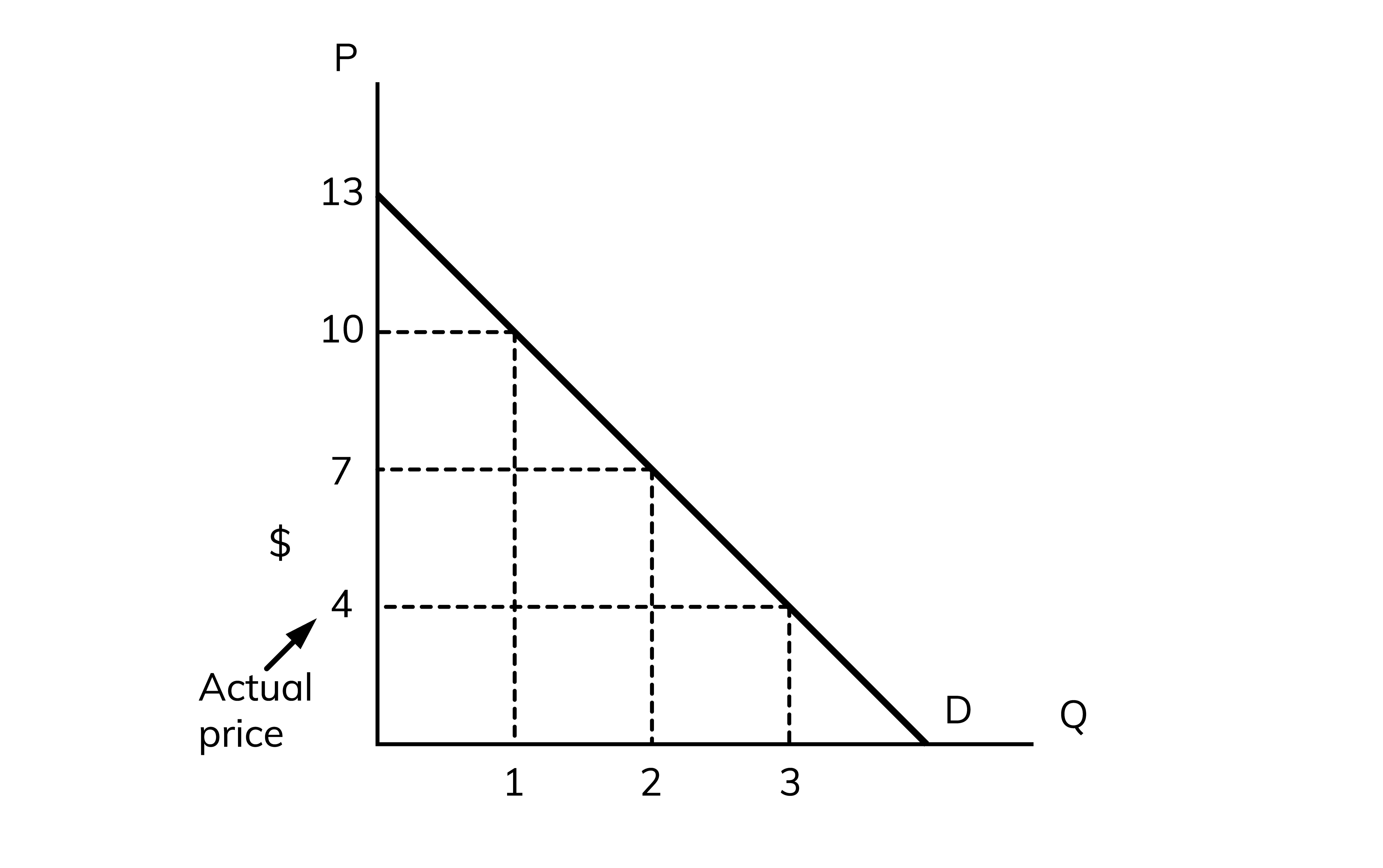 Consumer Surplus - Wize University Microeconomics Textbook | Wizeprep