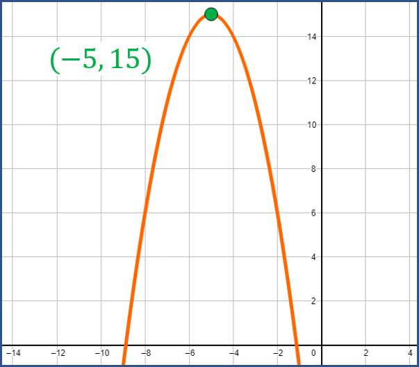 Function Notation - Wize Grade 11 Mathematics Textbook | Wizeprep