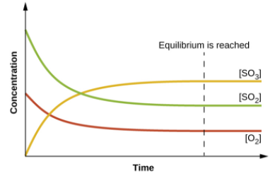 The Equilibrium Constant (K) - Wize University Chemistry Textbook ...