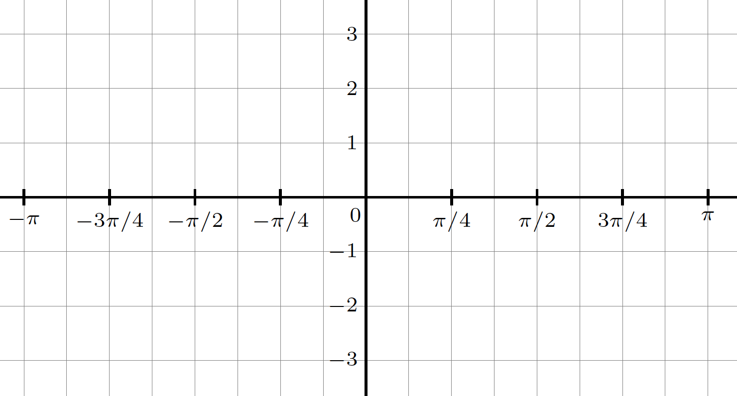 Transformations of Sinusoidal Functions - Wize High School Grade 12 Pre ...