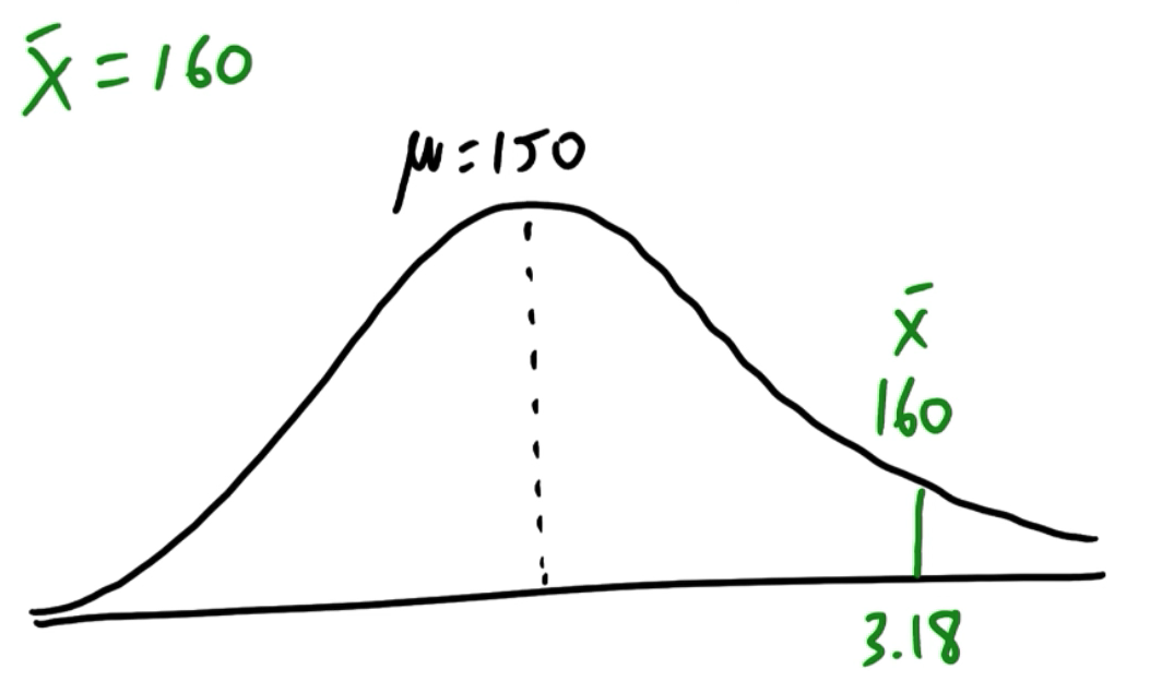Introduction to Hypothesis Testing - Wize University Statistics ...