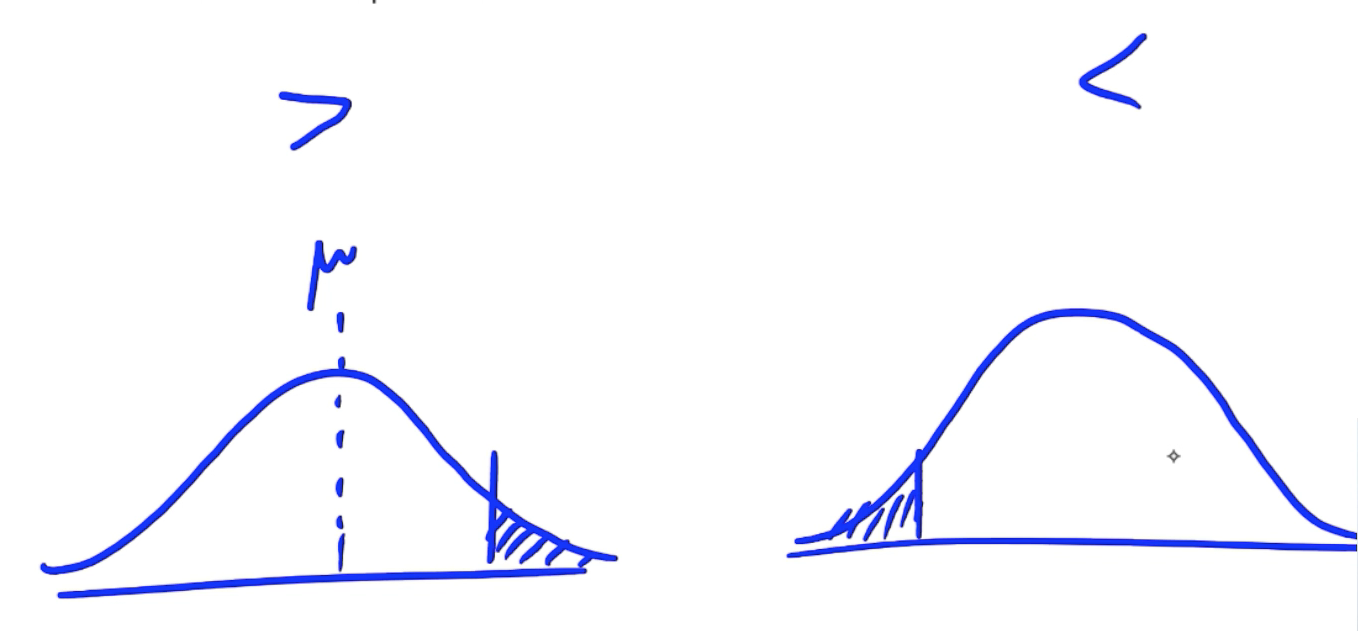 Introduction to Hypothesis Testing - Wize University Statistics ...