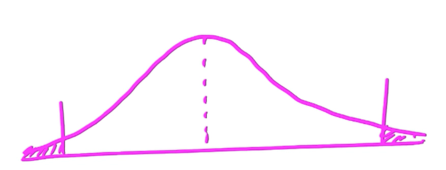 Introduction to Hypothesis Testing - Wize University Statistics ...