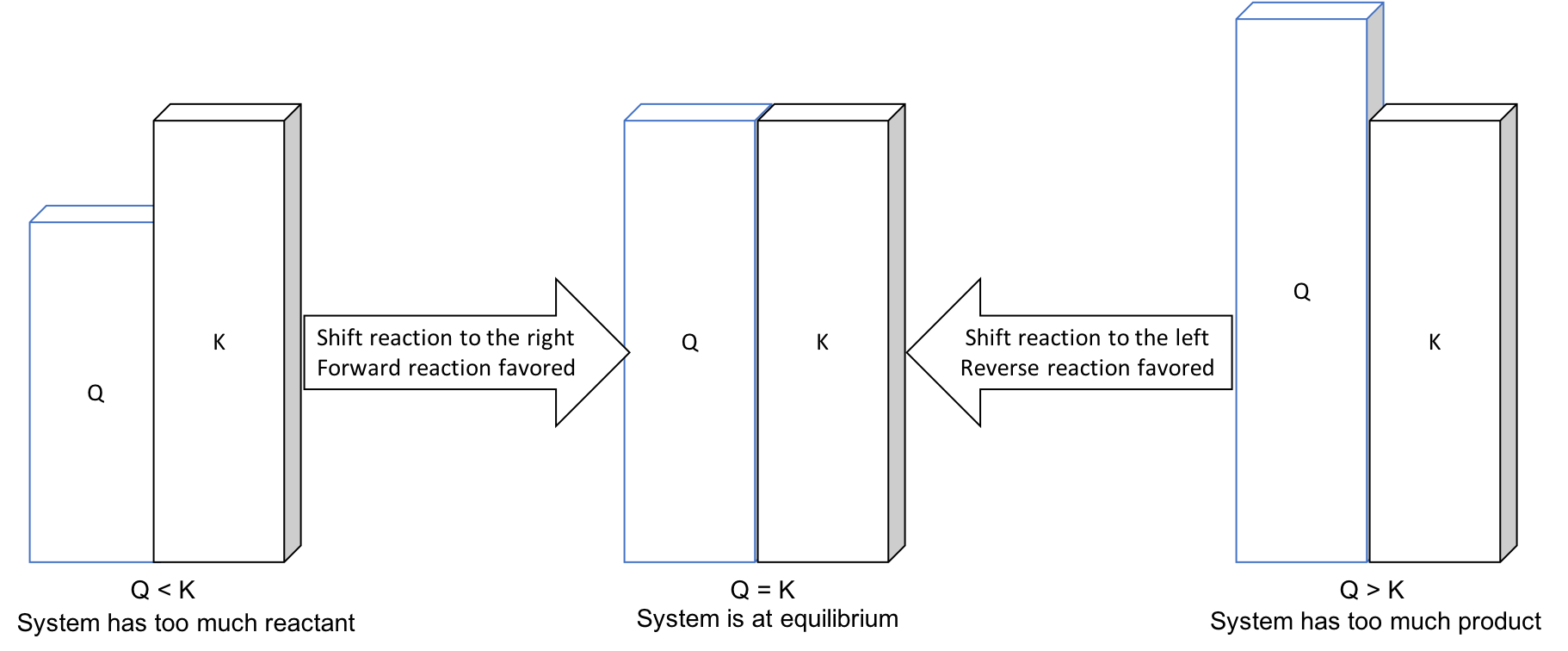 Q (Reaction Quotient) - Wize University Chemistry Textbook | Wizeprep