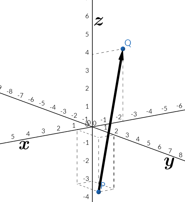 Vector Operations and Linear Combinations - Wize University Linear Algebra Textbook | Wizeprep