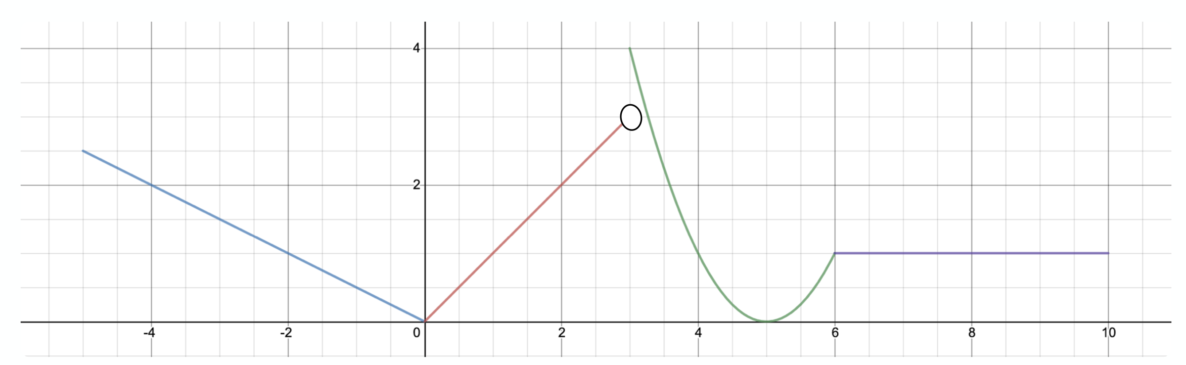 Piecewise Functions - Wize University Calculus 1 Textbook | Wizeprep