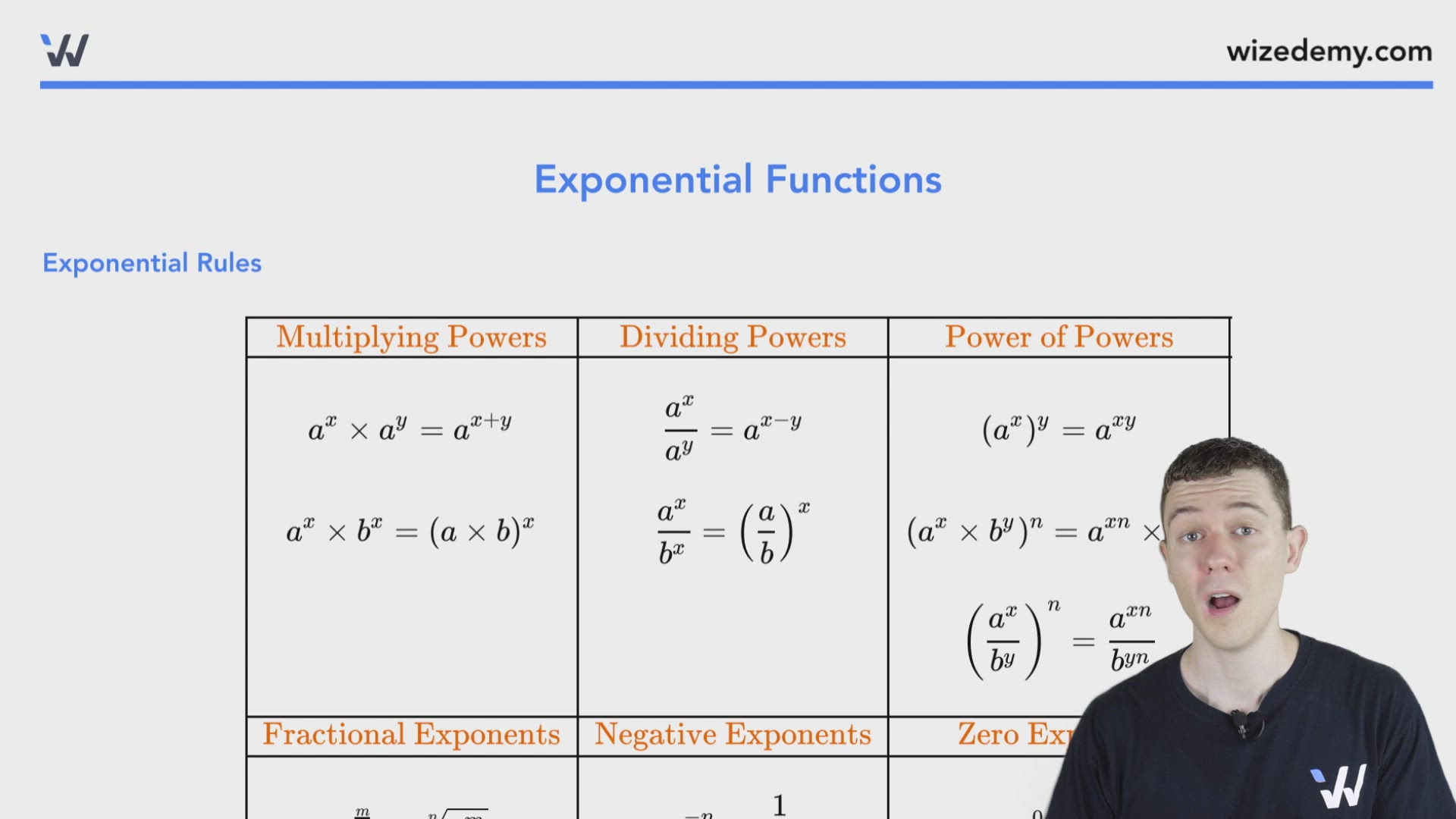 Exponential Functions - Wize University Calculus 1 Textbook | Wizeprep