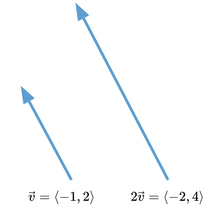 Vector Operations and Linear Combinations - Wize University Linear ...