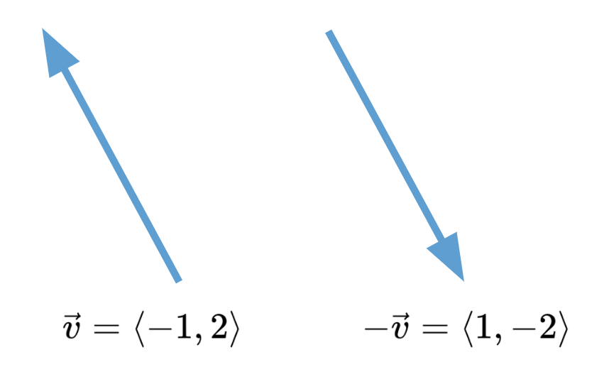 Vector Operations and Linear Combinations - Wize University Linear ...