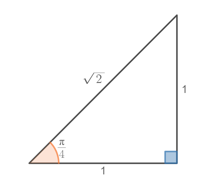 Angle Between Vectors - Wize University Linear Algebra Textbook | Wizeprep