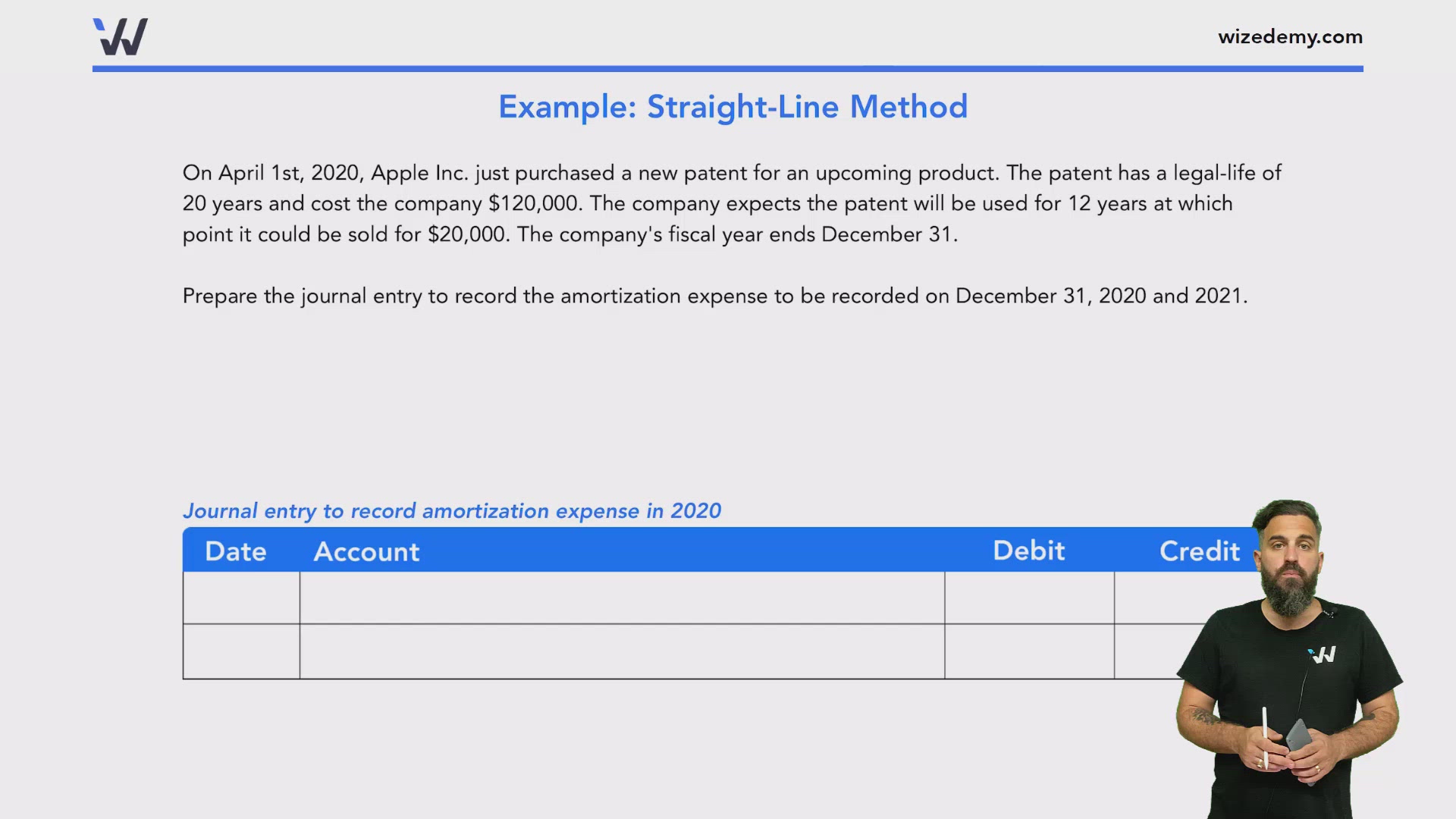 Straight-Line Method - Wize University Introduction to Financial ...