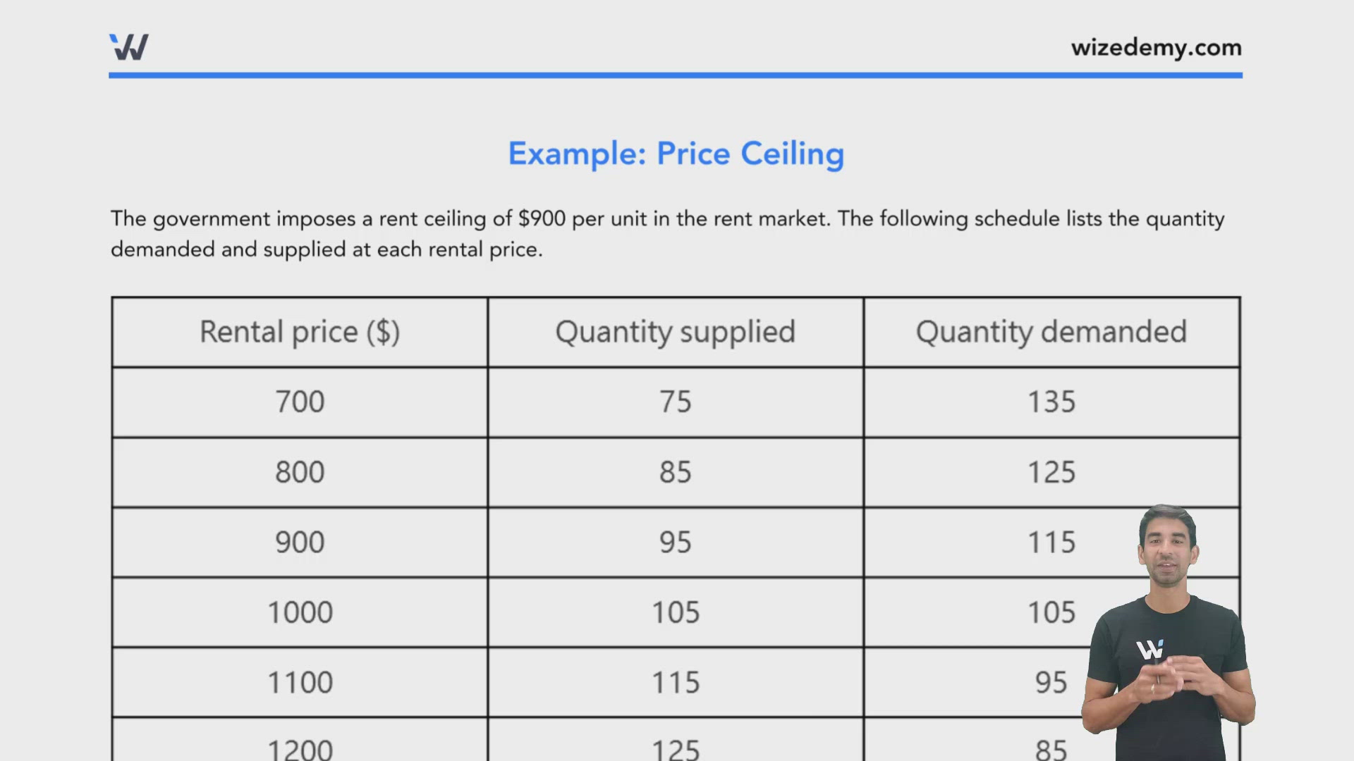 Price Ceiling - Wize University Microeconomics Textbook | Wizeprep