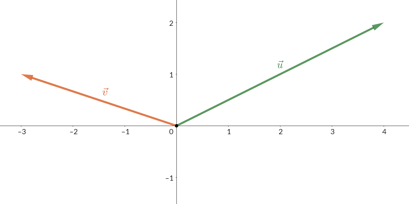 Projection (Proj) and Perpendicular (Perp) - Wize University Linear Algebra Textbook | Wizeprep