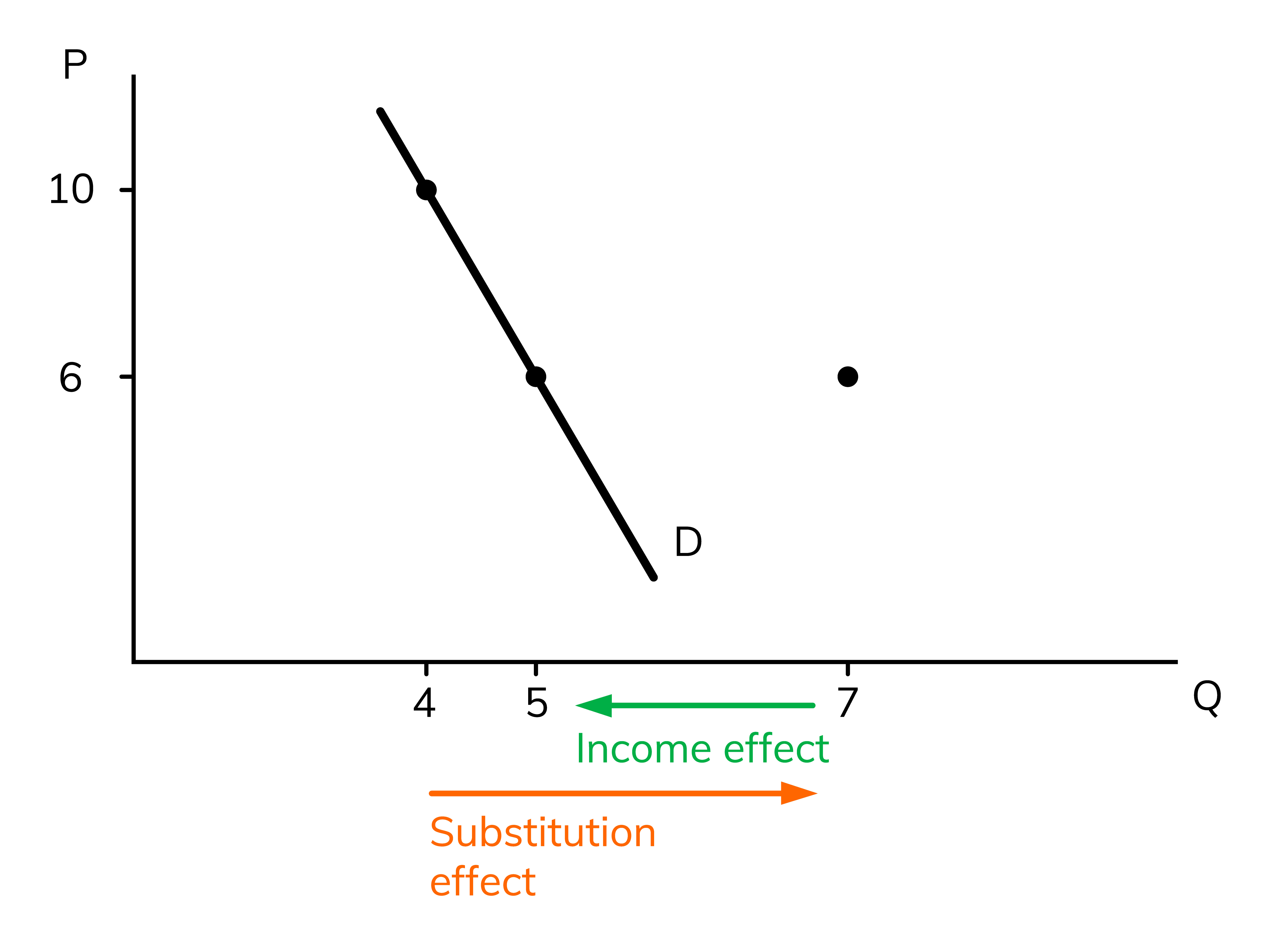 Substitution and Income Effect - Wize University Microeconomics ...