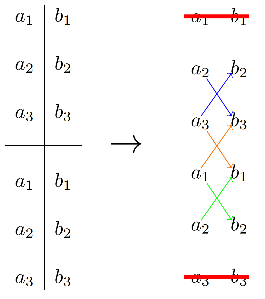 Cross Product - Wize University Linear Algebra Textbook | Wizeprep