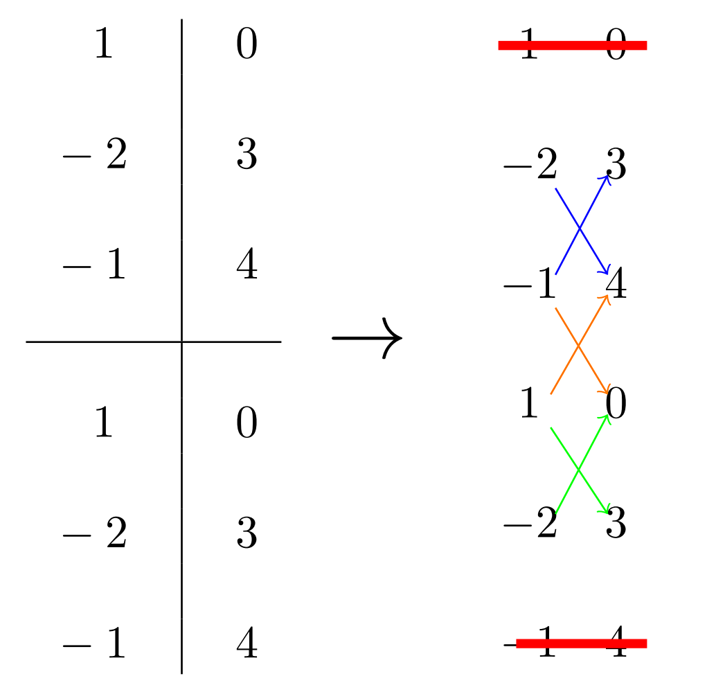 Cross Product - Wize University Linear Algebra Textbook | Wizeprep