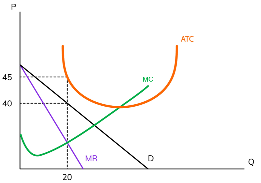 Short Run vs Long Run Equilibrium - Wize University Microeconomics ...