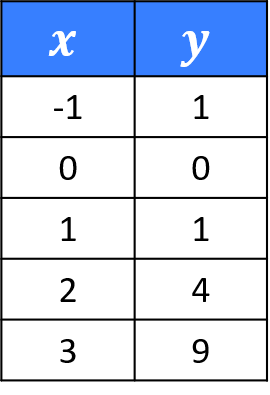 Stretches and Compressions - Wize Grade 11 Mathematics Textbook | Wizeprep