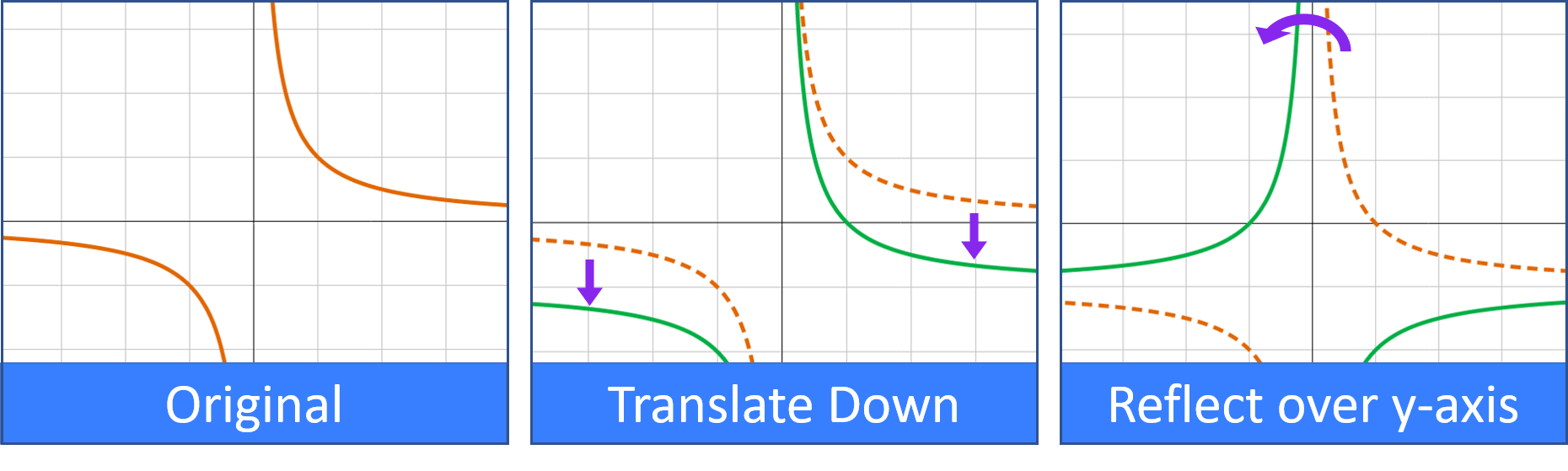 Applying Transformations - Wize Grade 11 Mathematics Textbook | Wizeprep