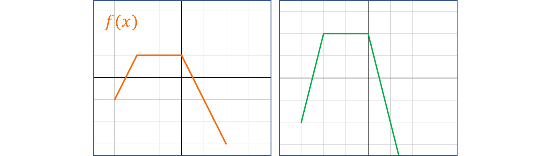 Stretches and Compressions - Wize Grade 11 Mathematics Textbook | Wizeprep