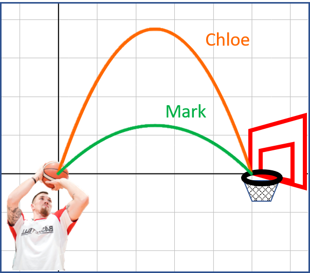 Stretches and Compressions - Wize Grade 11 Mathematics Textbook | Wizeprep