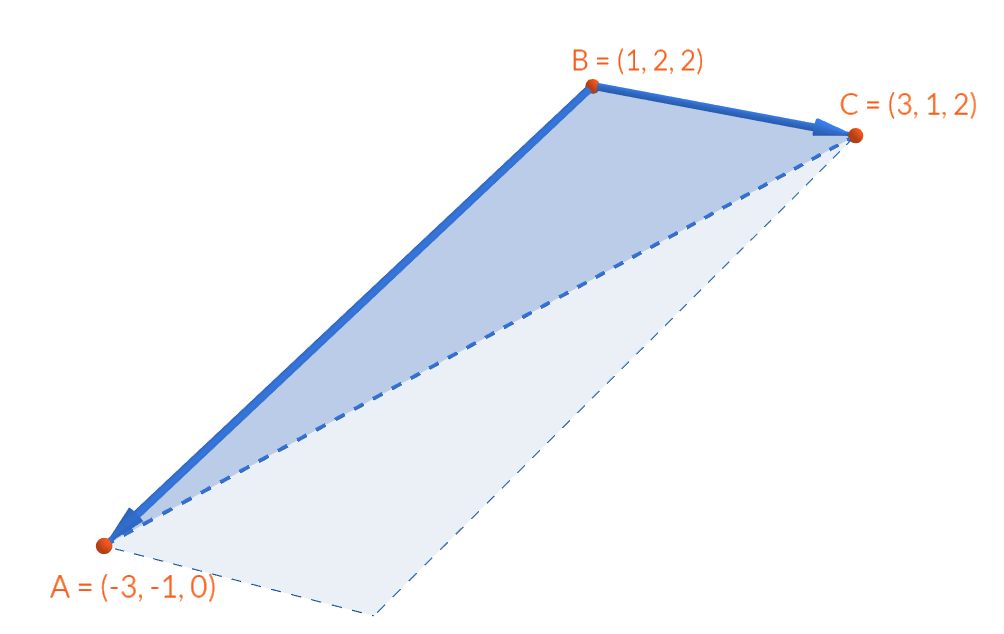 Cross Product and Area - Wize University Linear Algebra Textbook | Wizeprep