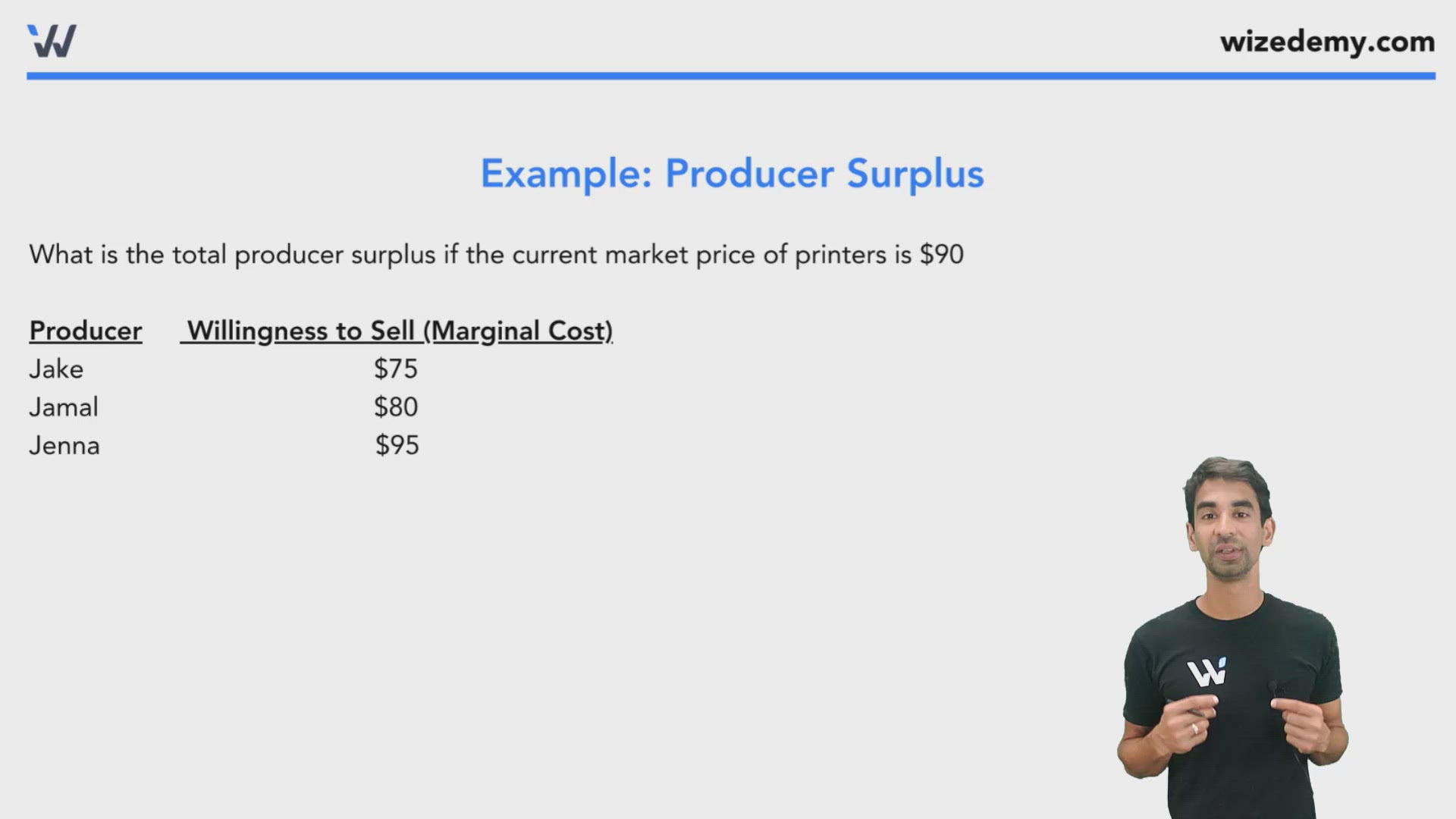 Producer Surplus - Wize University Microeconomics Textbook | Wizeprep
