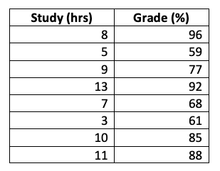Hypothesis Testing for Linear Regression - Wize University Statistics ...