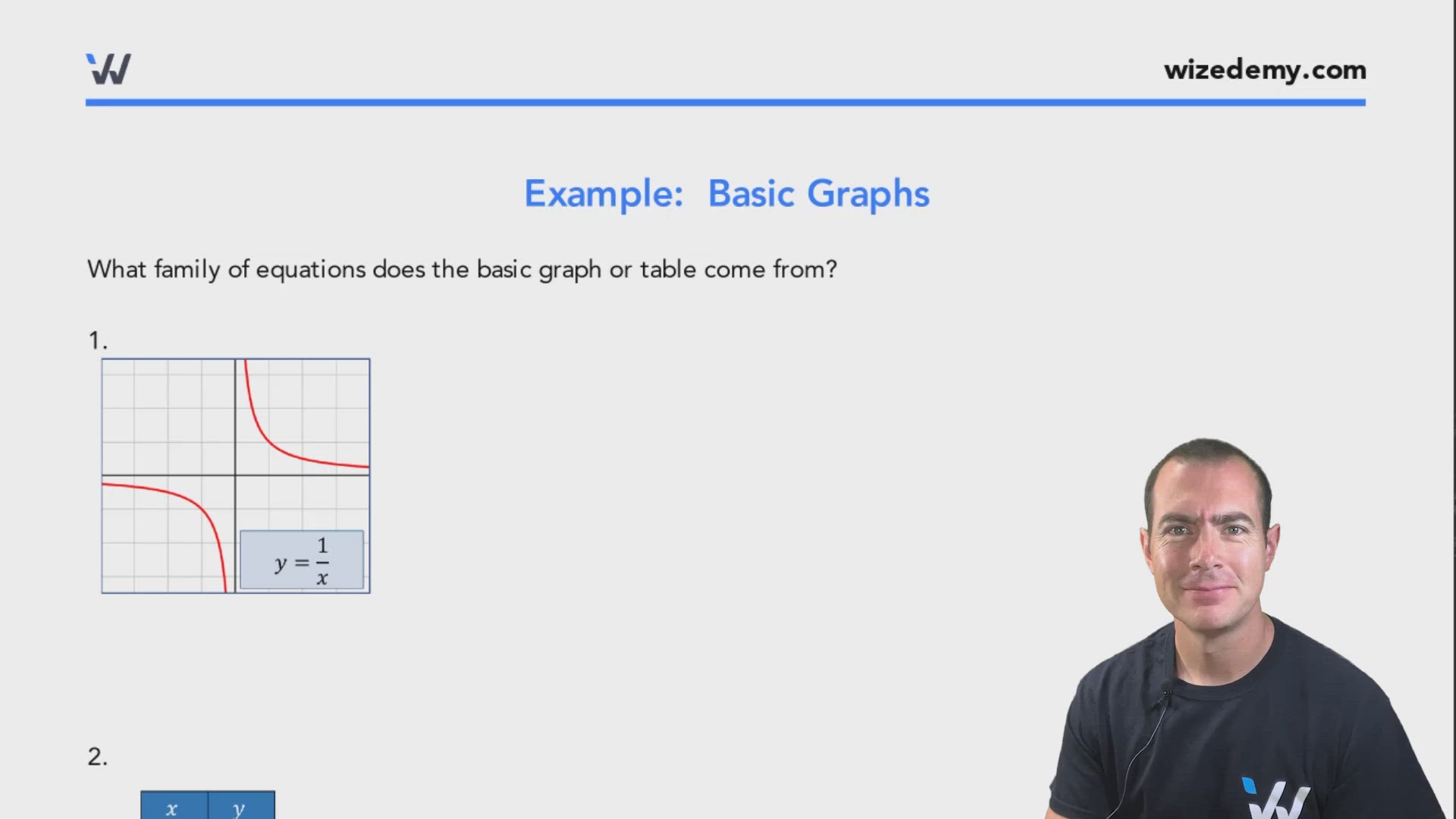 Basic Graphs - Wize Grade 11 Mathematics Textbook | Wizeprep
