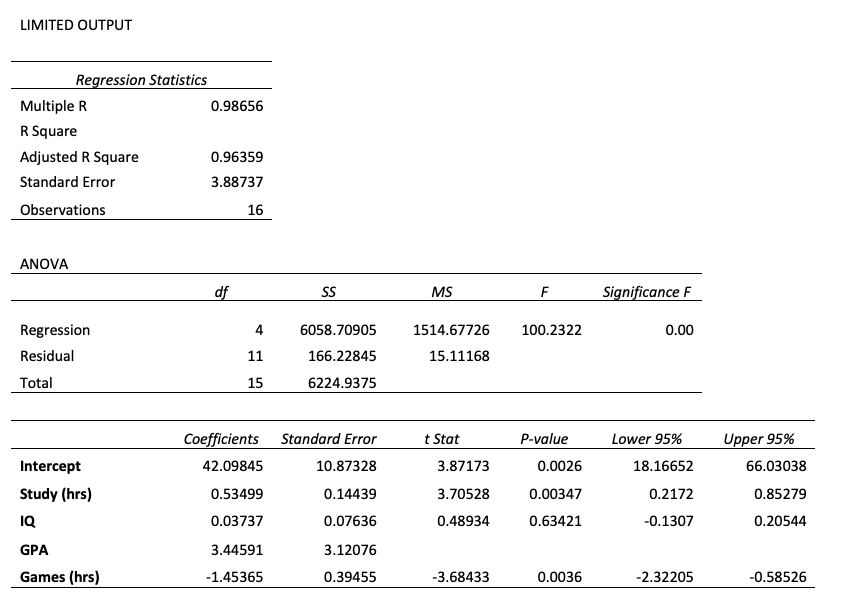 Hypothesis Testing for Multiple Regression - Wize University Statistics ...