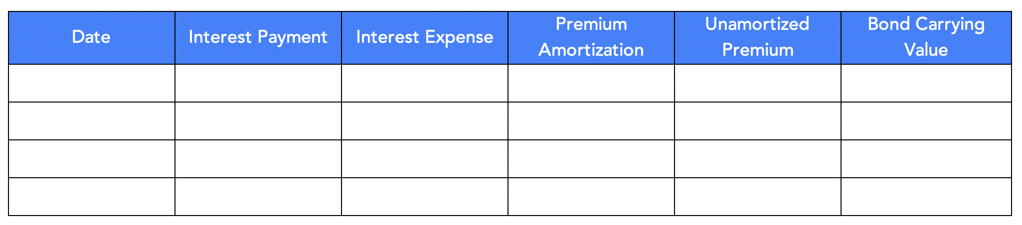 Bond Amortization: Effective Interest Rate Method - Wize University ...