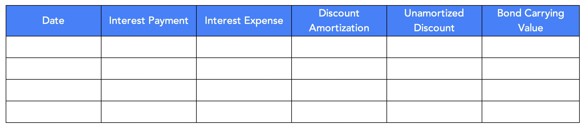 Bond Amortization: Effective Interest Rate Method - Wize University ...