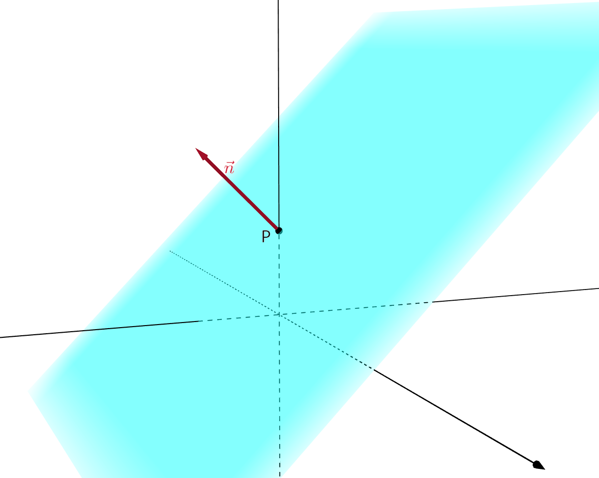 Planes in $\reals^3$ - Wize University Linear Algebra Textbook | Wizeprep