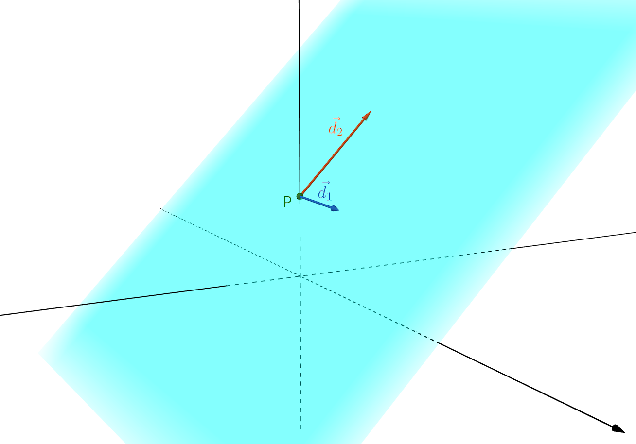 Planes in $\reals^3$ - Wize University Linear Algebra Textbook | Wizeprep