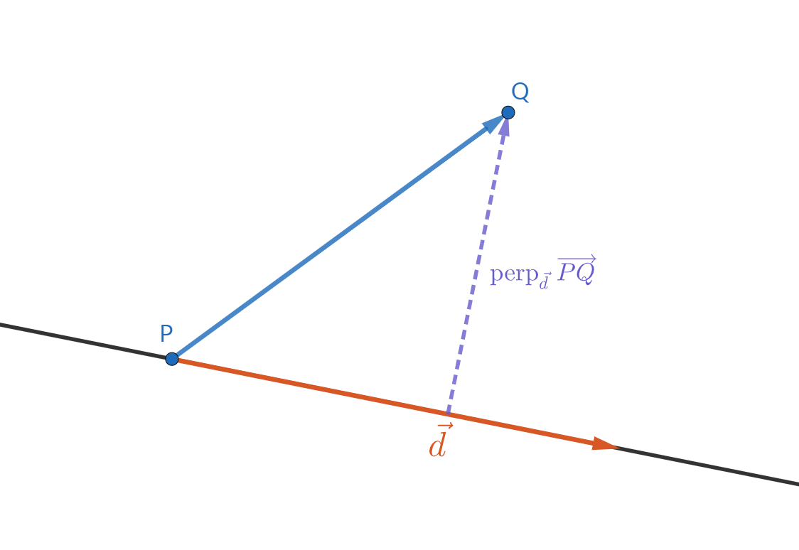 Distances - Wize University Linear Algebra Textbook | Wizeprep
