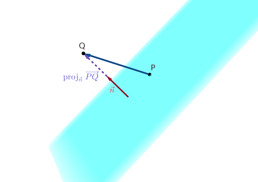 Distances - Wize University Linear Algebra Textbook | Wizeprep