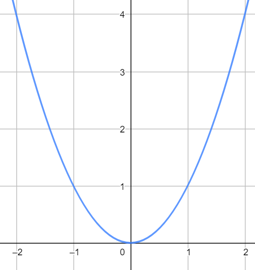 Linear Relations - Wize High School Grade 10 Math Textbook | Wizeprep
