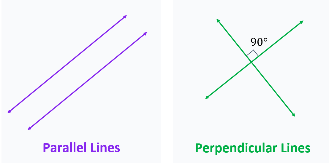 Parallel & Perpendicular Lines - Wize High School Grade 9 Math Textbook ...